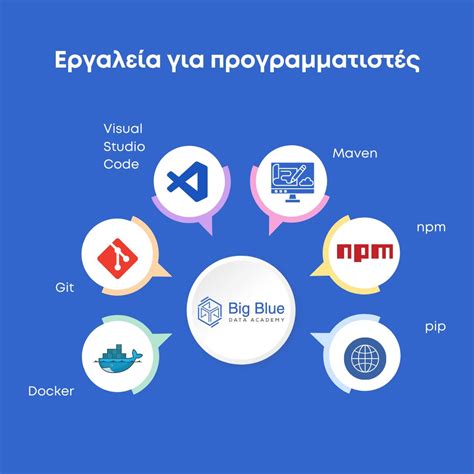 Big Blue Data Academy On Linkedin προγραμματιστήσ Coding Dataengineer Dataengineeringbootcamp