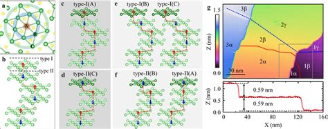 Atomic Structure And Stacking Order Of The 1t Tas2 Surface A Atomic Download Scientific Diagram