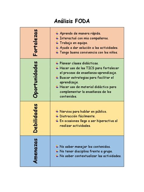 Análisis Foda Pdf Análisis Foda Aprendizaje