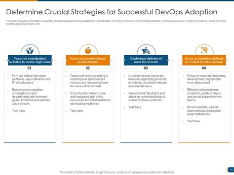 devops infrastructure architecture it powerpoint presentation slides