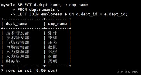 【mysql基础】mysql复合查询全面解析:从基础到高级应用mysql 复合语句 Csdn博客 【mysql基础】mysql复合查询全面解析:从基础到高级应用mysql 复合语句 Csdn博客