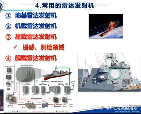 半导体系列研究（5）射频前端 地面、机载、舰载雷达发射机 知乎