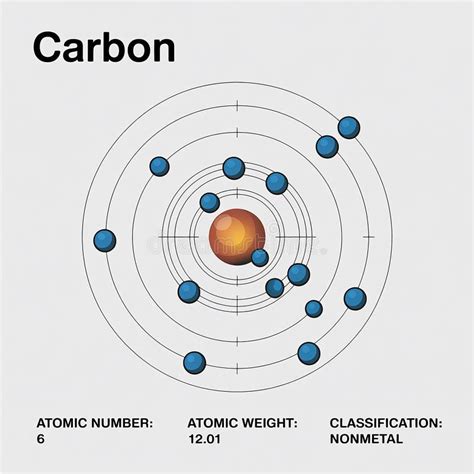 Carbon Atom Bohr Model Diagram With Atomic Data Atomic Model Stock Illustration Illustration