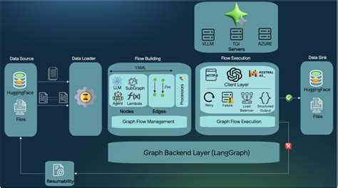 논문 리뷰 Grasp A Unified Graph Based Framework For Scalable Generation