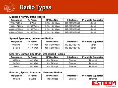 Ppt Radio Technology Overview Powerpoint Presentation Free Download
