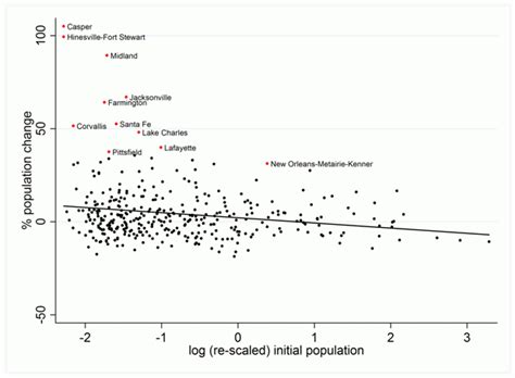 Spatial Frictions Cepr