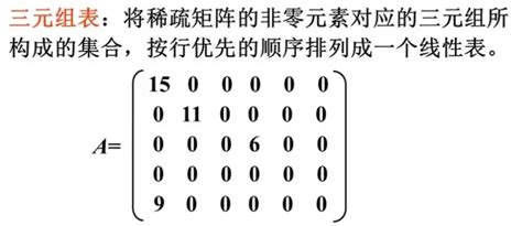 Python稀疏矩阵存储模型与高效运算优化实践 开发者社区 阿里云