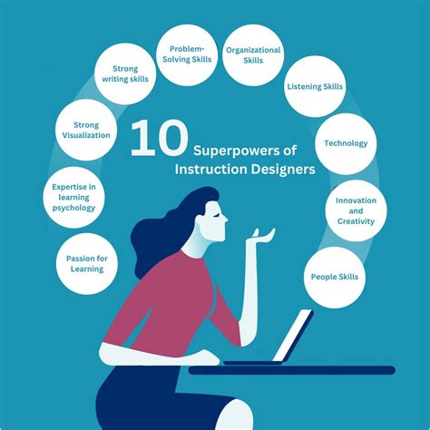 Instructionaldesign Superpowers Education Training Innovation Lifelonglearning