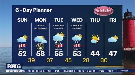 Weather Webcast With Meteorologist Eric Manges Fox6 Milwaukee