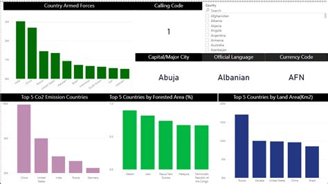 Global Data Dashboard Devpost