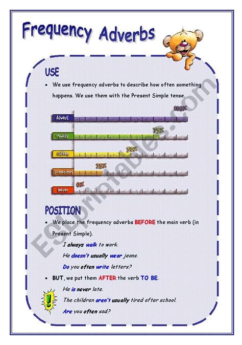 Frequency Adverbs How Often Esl Worksheet By Mpotb