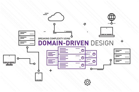 Breaking Complexity Using Domain Driven Design By Mitrais Medium