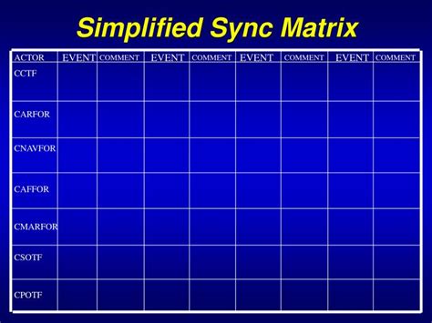 Ppt Course Of Action Analysis Powerpoint Presentation Id6918647