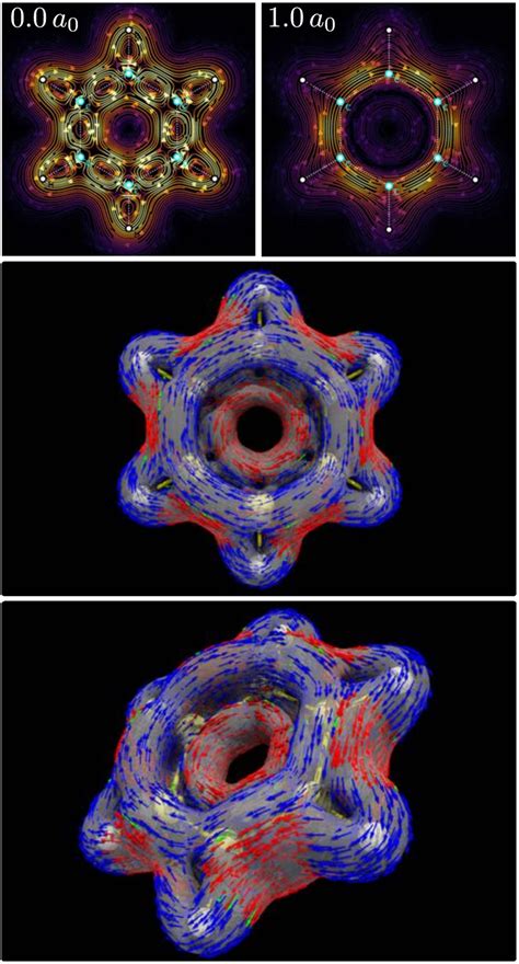 Visualization Of The Current Density Maps Or Flow To Analyze