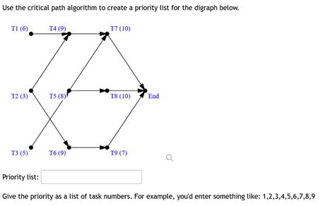 solved use the critical path algorithm to create a priority