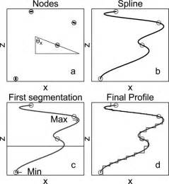 Example Of The Process Of Transforming The Node Representation In A