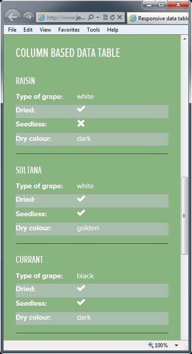 Responsive Data Tables Joke De Winter