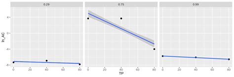 R Plotting Every Three Rows From Data Frame Stack Overflow