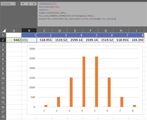 Normal Distribution Excel Template