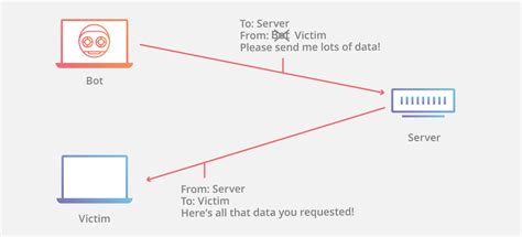 网络攻击常见手段总结 Javaguide