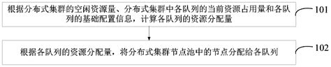 resource scheduling method and device electronic device and storage