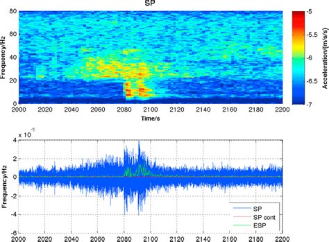 Record Of Local Earthquake Detected By Qm Sp1 In Acton California