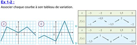 Exercice 1 2 [exercices Variations De Fonction]