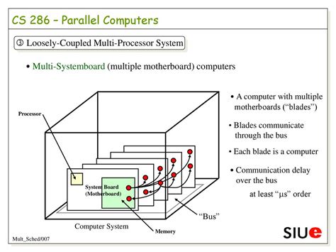 cs 286 computer organization and architecture ppt download