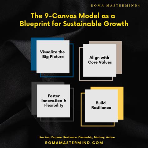 Roma Mastermind© On Linkedin Businessstrategy 9canvasmodel