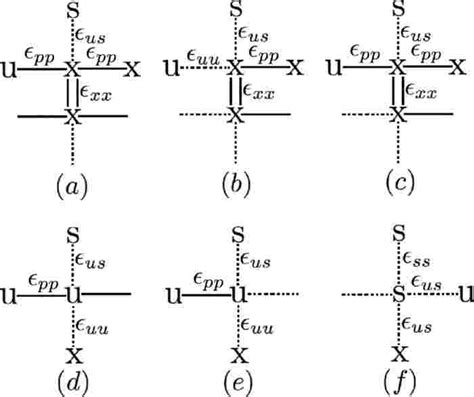 Pairwise Interactions Of The Different Species And Their Associated