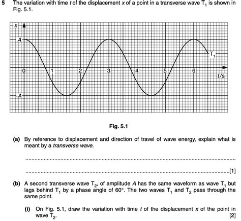 Physics9702 Superposition Question Ralevels