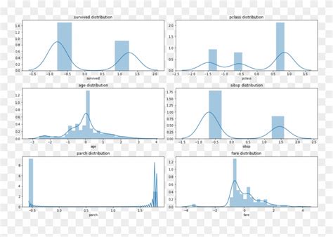 C Axes Py 6462 Userwarning The Normed Kwarg Portable Network Graphics Clipart