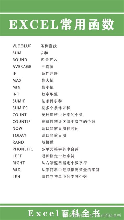 Excel快捷键大全excel常用快捷键？ 365办公网