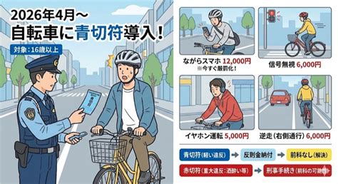 【2026年自転車の新規制】青切符で罰金！違反行為と反則金一覧をわかりやすく解説 飲食店で働く人あるある大辞典