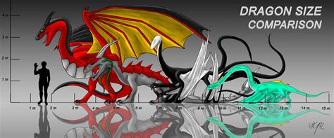 Dragon Size Comparison Wave 2 By Gundunukan On Deviantart