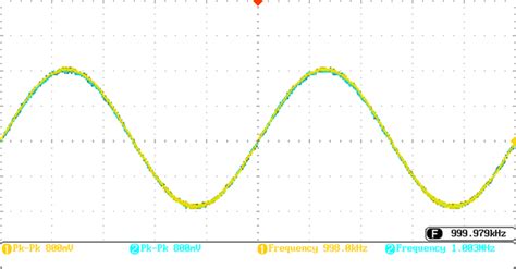 MHz Signal Generation Download Scientific Diagram