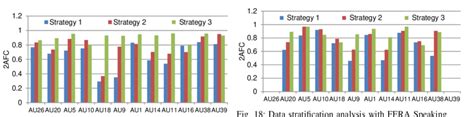 Data Stratification Analysis With Fera Nonspeaking Three Different Data