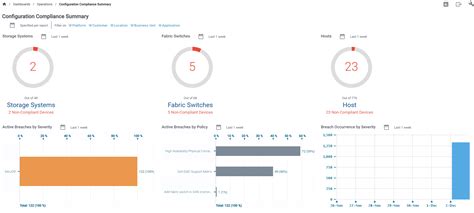 Announcing The New Dell Srm Hands On Lab Dell Technologies Info Hub