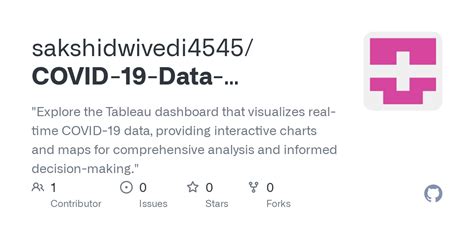 GitHub Sakshidwivedi COVID Data Visualization Tableau Explore The Tableau Dashboard