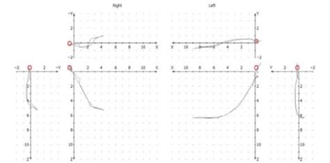 The Graphs In Disc Displacement Without Reduction Ddwor On The Right