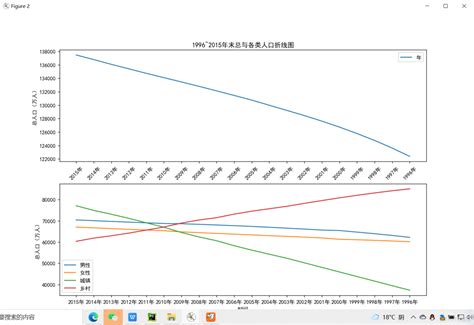 Python对文件中的人口特征求和并计算总人口增长数 Python人口增长问题mob64ca13fe62db的技术博客51cto博客