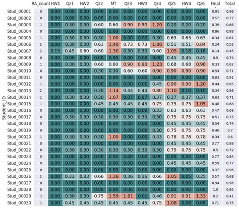 Visualization Of At Risk Babes Model Using The Heat Map Technique Download Scientific Diagram