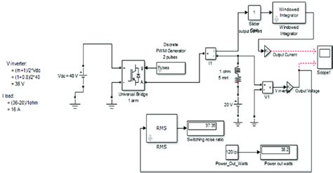 Simulation Of PWM Circuit Download Scientific Diagram