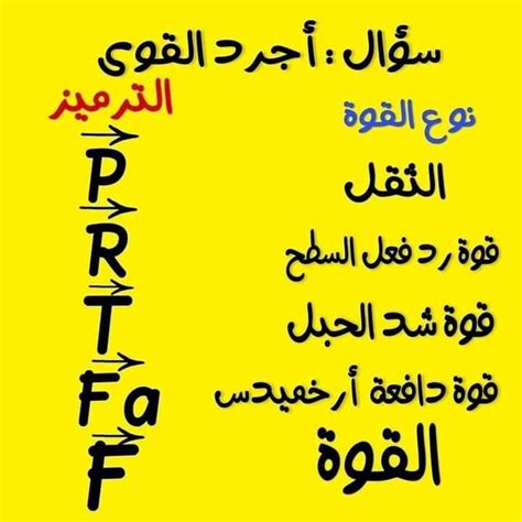 Equations In Different Languages