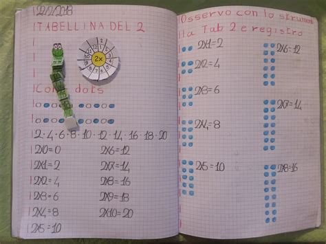 Les Tables De Multiplication Leçon à Manipuler Artofit