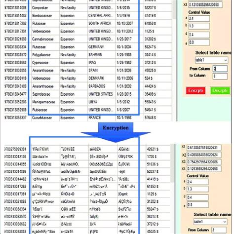 Example Encryption Of Columns Sequences Download Scientific Diagram