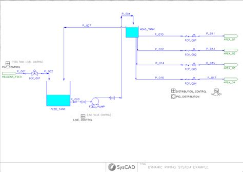 Piping System Example Project Syscad Documentation