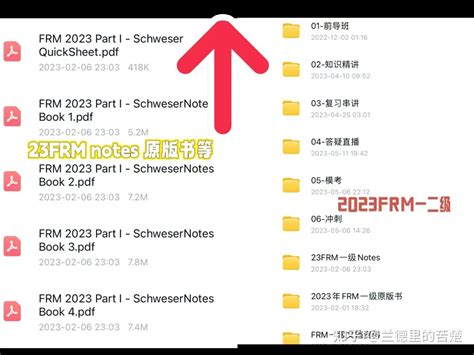 Frm（金融风险师）可以自学吗？有什么经验可推荐？ 知乎