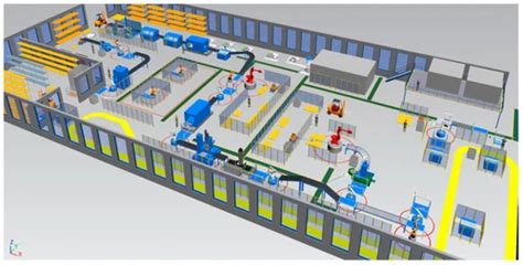 Discrete Event Process Simulation Services At ₹ 65000month In