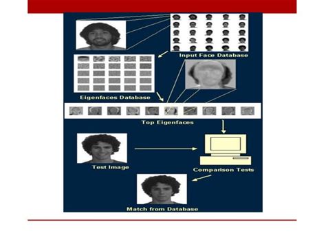 Facial Emotion Recognition PDF Artificial Intelligence Technology Computing